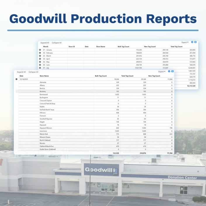Outdated POS Systems Can Hold Back Goodwill Businesses