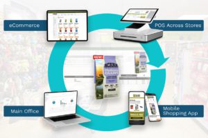 Enterprise Retail Software | Stratus Enterprise