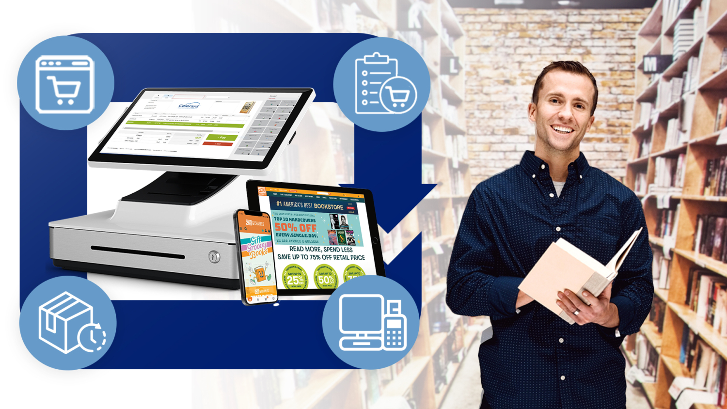 Retail Integrations for Bookshops to Utilize in Their POS Software