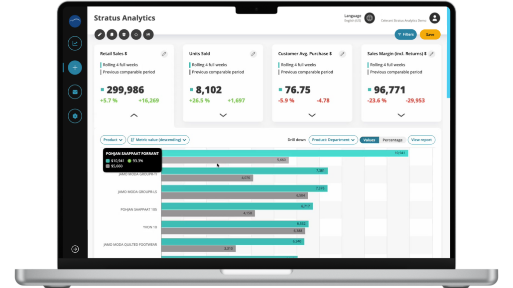 Retail Analytics with Actionable Insights | Celerant